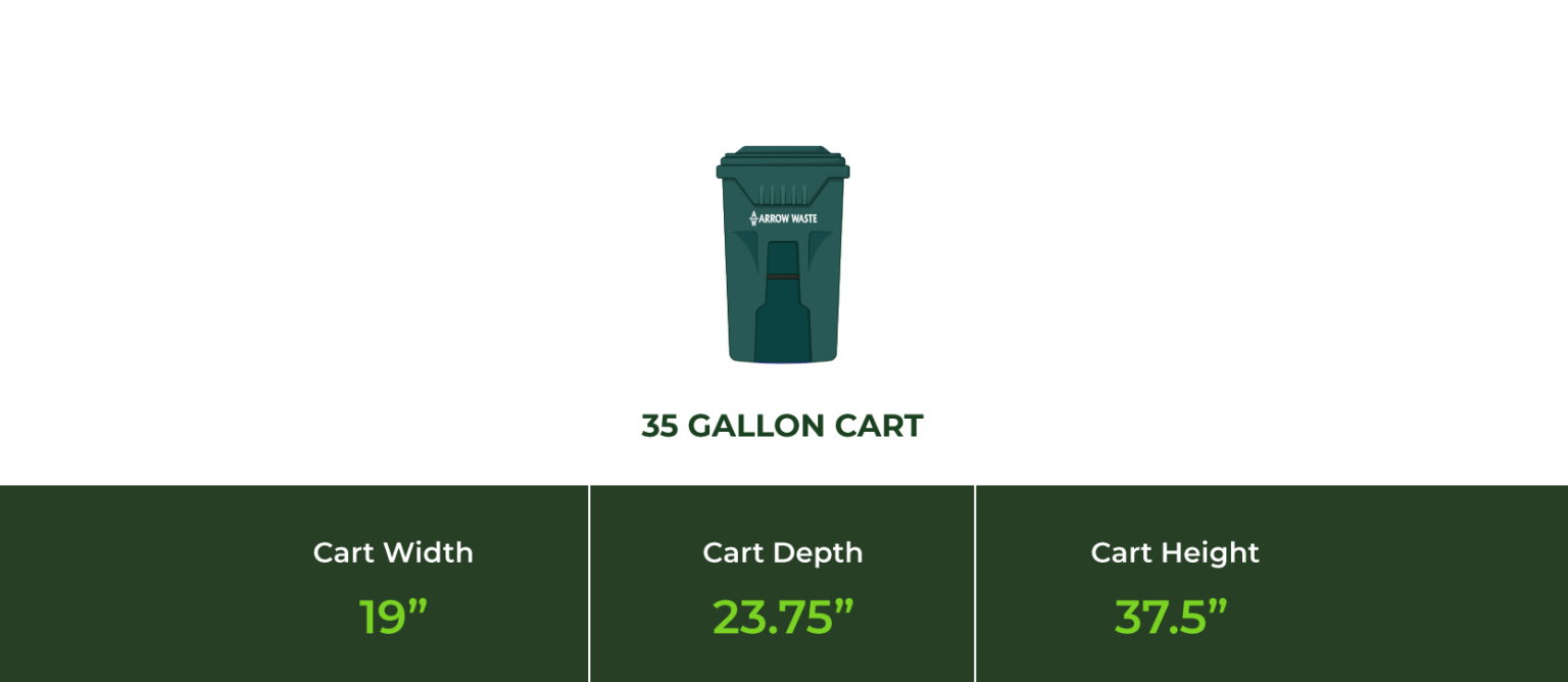 Residential Trash & Recycling Collection Cobb County | Arrow Waste