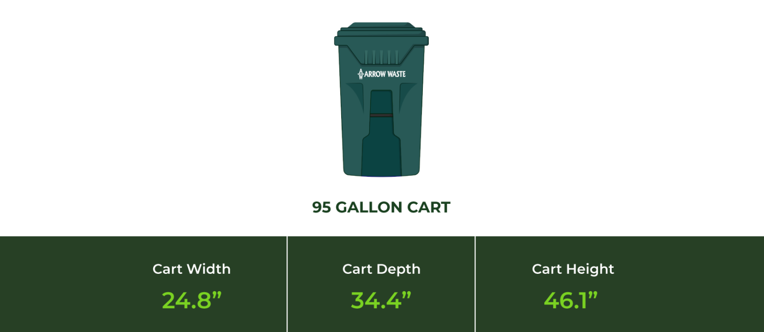 Residential Trash & Recycling Collection Cobb County | Arrow Waste